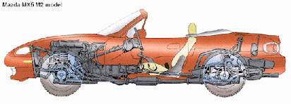 miata wiring diagram - Wiring Diagram